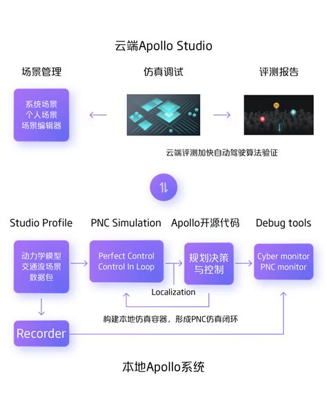 apollo 8 0 新特性解读 apollo开发者社区