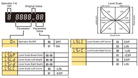 Jondent Exploring Electronic Music Volca Fm 1 Programming 101 Operator Parameters