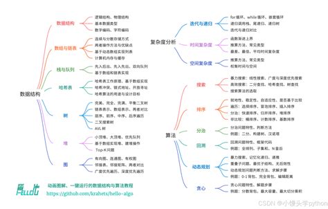 【博主力荐】《hello 算法》动画图解、一键运行的数据结构与算法教程hello算法 Pdf Csdn博客