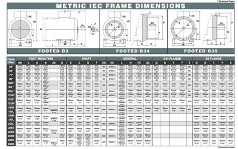 Iec Dimensional Chart