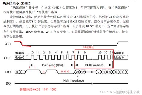 基于stm32 spi w25qxx存储芯片指令，时序和函数讲解 csdn博客