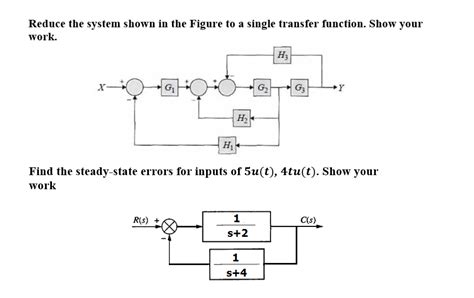 Solved Reduce The System Shown In The Figure To A Single Chegg