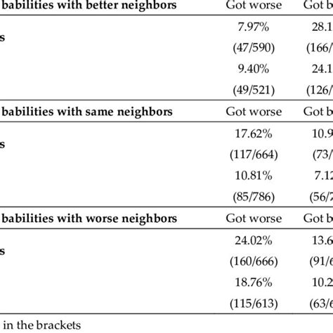 Summary Of Spatial Markov Chains Analysis 8 Download Scientific Diagram