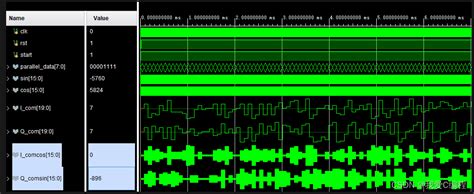 M基于fpga的256qam调制信号产生模块verilog实现包含testbench包括程序操作录像