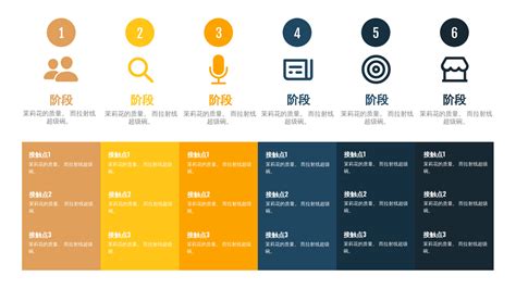 客户旅程图 CJM 客户旅程地图 Template