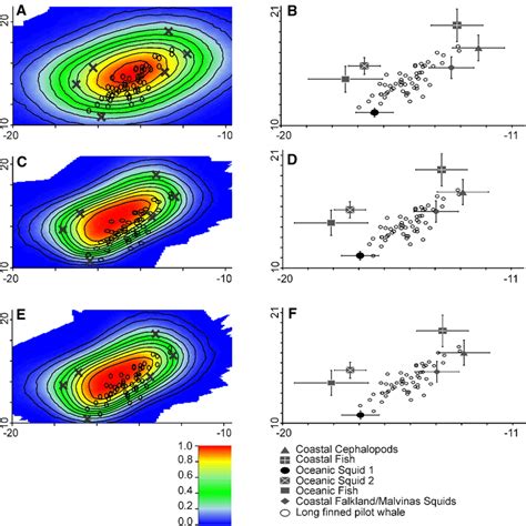 simulated mixing polygons and δ¹³c and δ¹⁵n biplots using different