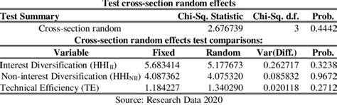 correlated random effects hausman tests download scientific diagram