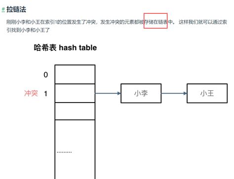 哈希 一种数据结构 Csdn博客