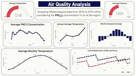 Abdul Razak Gamani On Linkedin Project Portfolio Data Powerbi Github4me Dataanalysis Quality