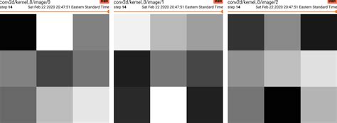 Tensorboard A Guide For Tensorflow 1x And 2x Analytics Vidhya