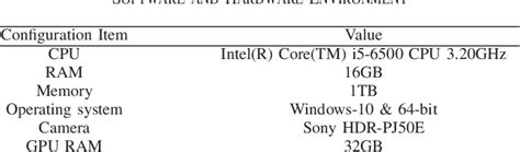 Table I From Empirical Analysis Of Squeeze And Excitation Based Densely Connected Cnn For Chili