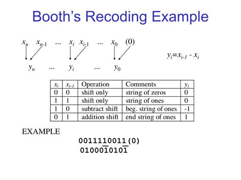 ppt multiplication powerpoint presentation free download id 1268230