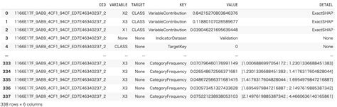 Python Hanaml Classification Training With Aplg Sap Community