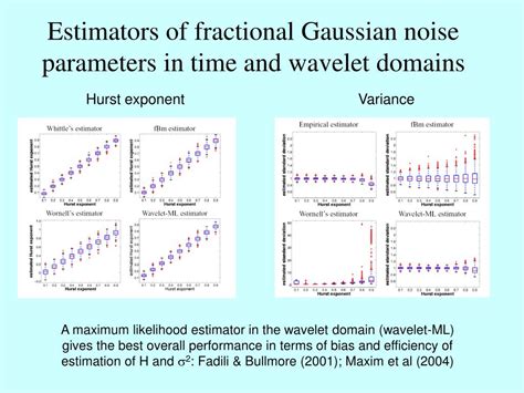 Ppt Wavelets And Functional Mri Powerpoint Presentation Free