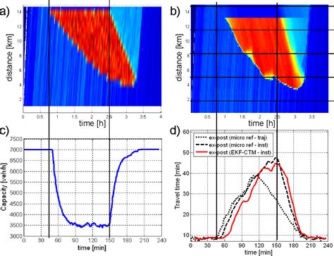Figure 1 From Traffic State Estimation And Prediction Using The Cell Transmission Model With