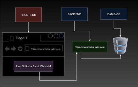 Softwarearchitecture Techtrends Cloudcomputing Scalability Devops