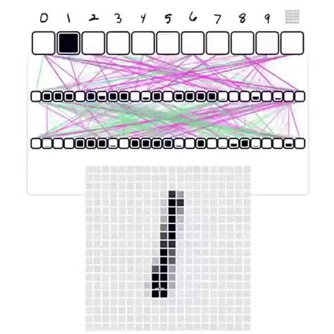 Vahit Feryad On Linkedin Neural Networks Prediction Mapping With Only 50 Neurons Distributed
