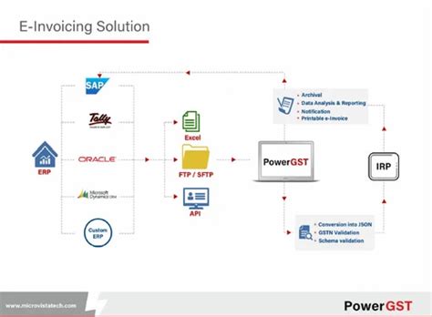 Online E Invoice Software Power E Invoicing For Billing And Return
