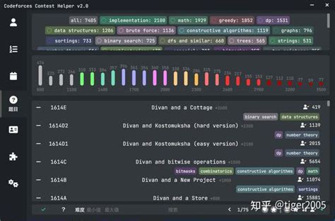 Codeforces Contest Helper V2：解决 Cf 比赛需求 知乎