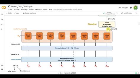 formation au deep learning avec python keras tensorflow modèle et