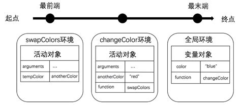 Javascript 闭包详解及作用 Feesir 博客园 Javascript 闭包详解及作用 Feesir 博客园