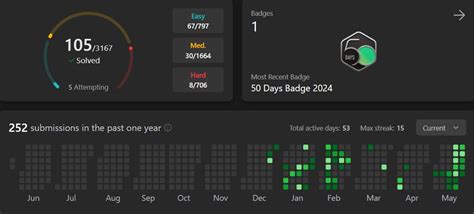 tushar harsan on linkedin leetcode leetcode codingjourney