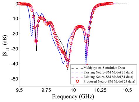 Structure Of The Three Pole Waveguide Filter Download Scientific Diagram
