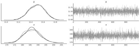 code 4 extending linear models — bayesian modeling and computation in