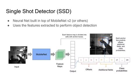 Intro To Tf Object Detection Ppt