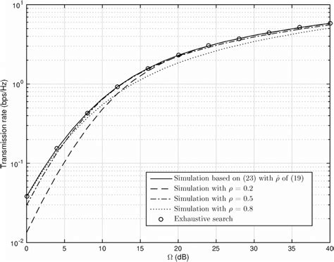 Transmission Rate Against Ω Of The Psr‐based Bidirectional Download Scientific Diagram