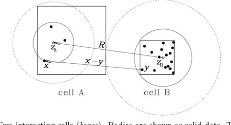 Figure 1 From A Hierarchical On Force Calculation Algorithm Semantic Scholar