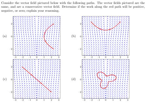 Solved Consider The Vector Field Pictured Below With The Chegg Com