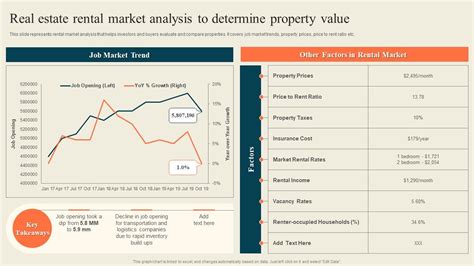 Real Estate Rental Market Analysis To Determine Property Value