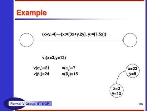 Ppt Introduction To Hybrid Automata Powerpoint Presentation Free
