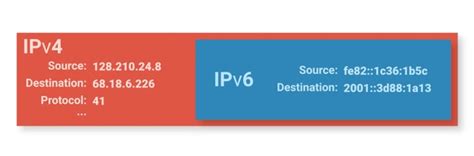 Introduction To Network Routing