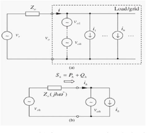Figure 1 From Improved Droop Control Strategy For Grid Connected Inverters Semantic Scholar