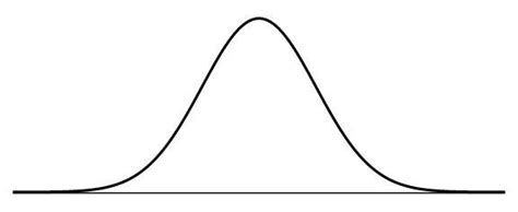 Normal Density Curve The Normal Distribution Summary And Examples A
