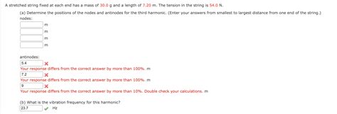 Solved A Stretched String Fixed At Each End Has A Mass Of Chegg Com