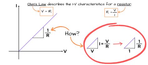 Understanding Mosfets Key Concepts And Practical Examples Motbots