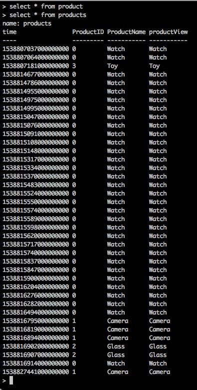 Getting Started With Influxdb With Golang Example By Odohi David
