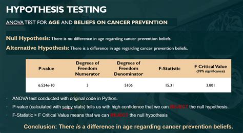 Jongchan Kim Statistical Analysis On Cancer Prevention