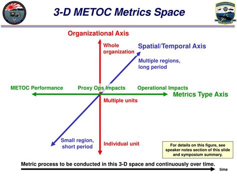 PPT METOC Metrics For ASW Symposium Tasking Overview PowerPoint Presentation ID 542413