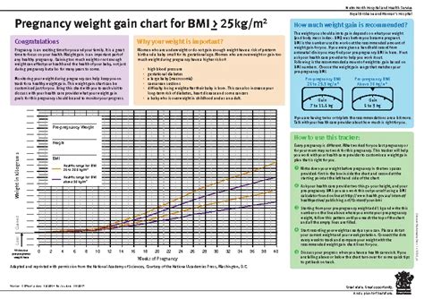 Pregnancy Weight Gain Chart For Bmi Pdfsimpli