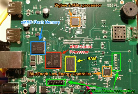 Iot Security Introduction To Embedded Hardware Hacking Rapid7 Blog
