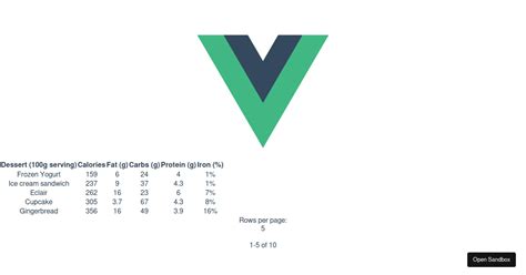 Vuetify Confirm Examples Codesandbox