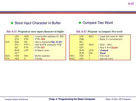 Chap 6 Programming The Basic Computer Ppt Download