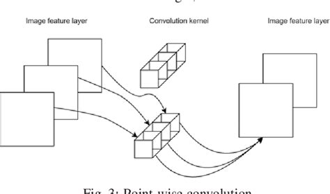 Figure 1 From Uncalibrated Visual Servo Control Algorithm Based On Tl Mobilenet Yolo Semantic