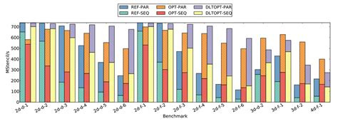 modeling and mapping center for domain specific computing