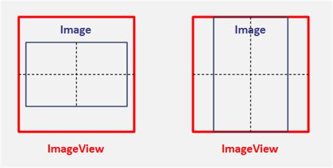 [android] imageview