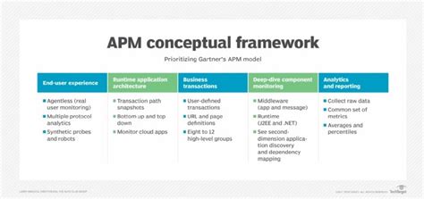 How To Improve Application Performance With Advanced APM Tools